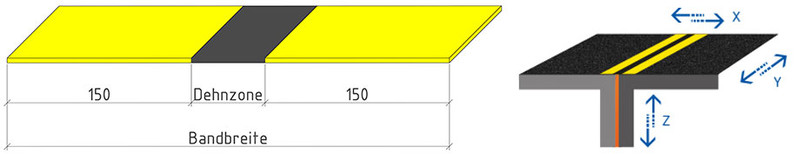 MIGUPREN FlamLINE Dehnfugenband | MIGUA Fugensysteme